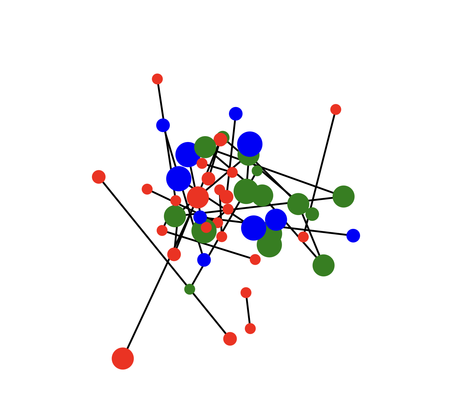 Graph Theory MOD#2 Graph Theory MOD#2